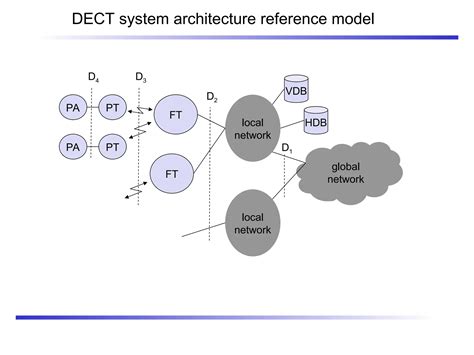 Mobile Wireless Telecommunication System Ppt Free Download