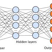 Deep Neural Network Architecture Download Scientific Diagram