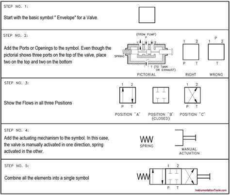 Peristaltic Pump Schematic Symbol At Bobby Holmes Blog