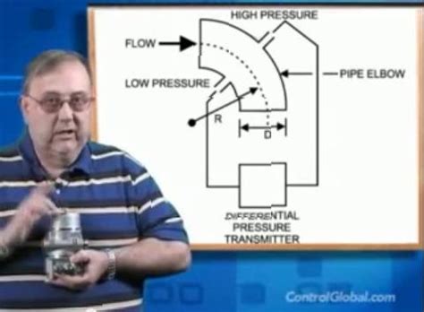 Back to Basics DP Flow Measurement Thiết bị Peteco