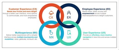 Doug Rabold Itil® Hdi Ci On Linkedin Employeeexperience Ex Customerexperience Cx Ux