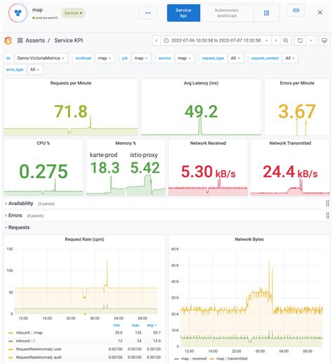 configure istio to generate prometheus metrics grafana cloud