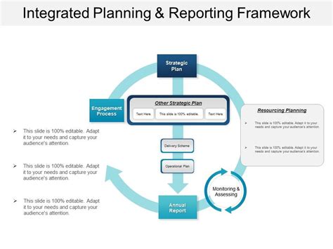 Integrated Planning And Reporting Framework PowerPoint Presentation