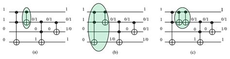 Illustration Of Fault Models A Single Missing Gate Fault B Single Download Scientific