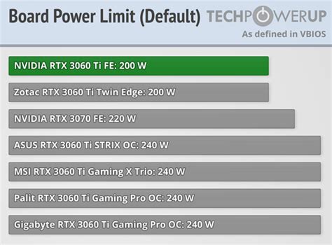NVIDIA GeForce RTX Ti Founders Edition Review Clock Speeds Power Limit TechPowerUp