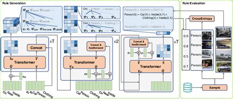 Figure 2 From Learn To Explain Efficiently Via Neural Logic Inductive