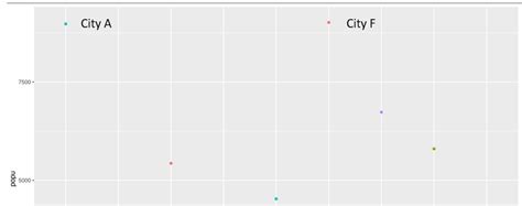 R Label X Axis By Another Column And Label String At Plot Based On Condition Stack Overflow