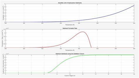 matlab modeling chemicalengineering processoptimization simulation armin hasanpour