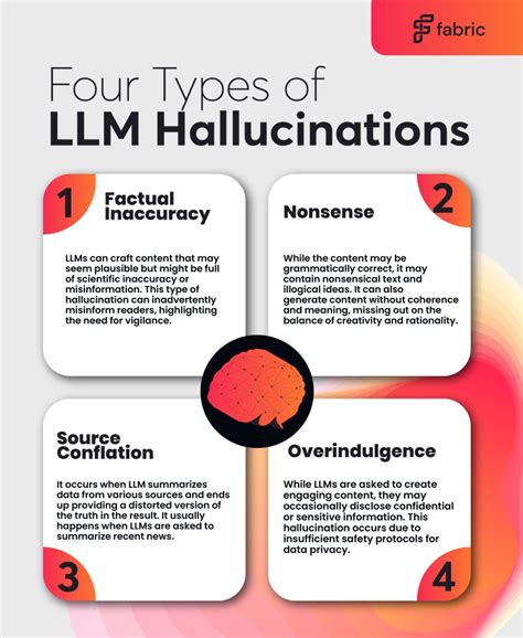 Ai Llms Hallucinations Mitigationstrategies Responsibleai Fabric
