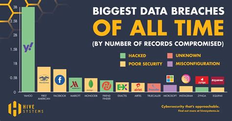 Biggest Data Breaches 2024 Dulcia Mellicent