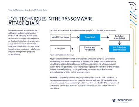 Ransomware Gangs And Living Off The Land Lotl Attacks A Deep Dive Threatdown By Malwarebytes