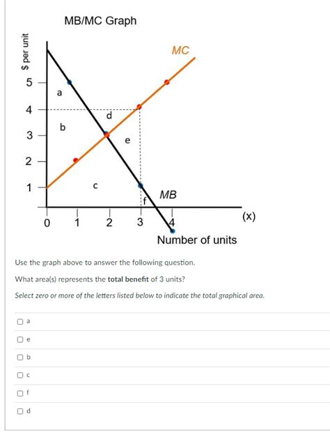 Solved Mbmc Graph Per Unit Mc 5 A 4 02 B 3 E N 1 с Mb 0