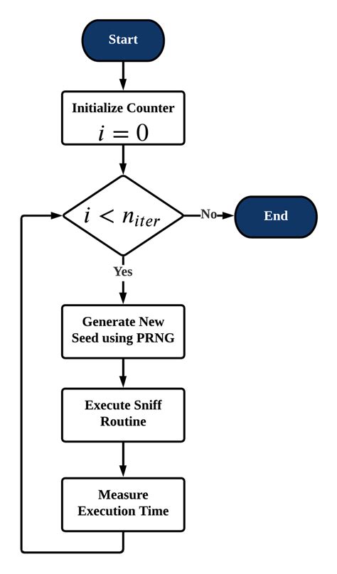 Training The Proposed Ai Inference Engine Download Scientific Diagram