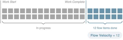 PI Planning In Agile Boosting Efficiency With Flow Metrics Planview Blog