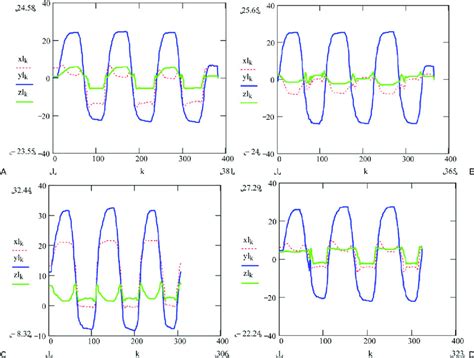 Motion Coupling Patterns During Regional Axial Rotation Mobilization Download Scientific