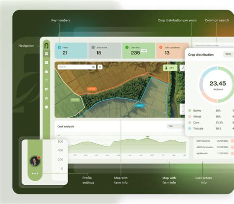 Custom Smart Farming Software For Business — Aetsoft