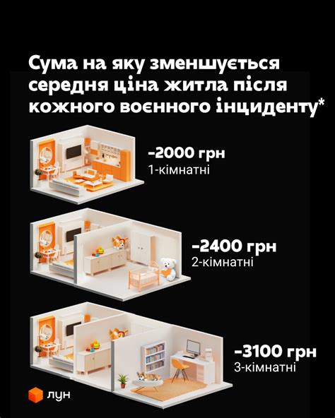 Ціни на квартири в Україні знижуються через російські обстріли як змінюється вартість житла