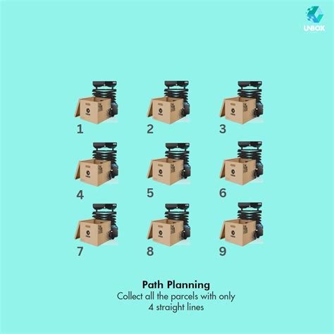 Unbox Robotics On Linkedin Unboxrobotics Robotics Logicalthinking