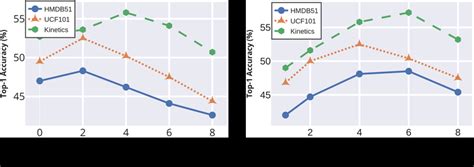 Comparisons The Performance Of Different Hyperparameter On Three Download Scientific Diagram