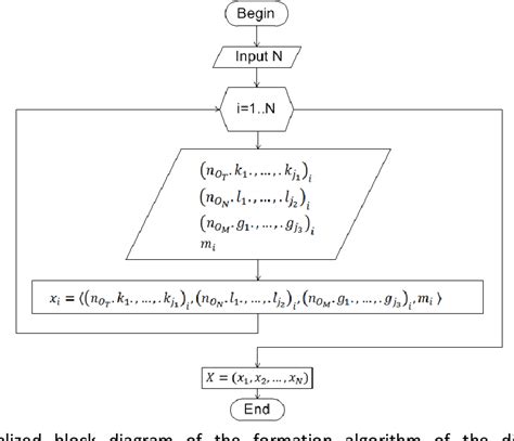 Figure 12 From Formalization Of Chinese Image Medicine Diagnostic Space