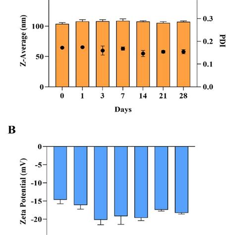 Classification Of Hydrogel Download Scientific Diagram