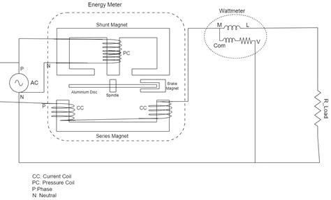 Measurement Of Energy By A Single Phase Energy Meter Electrical