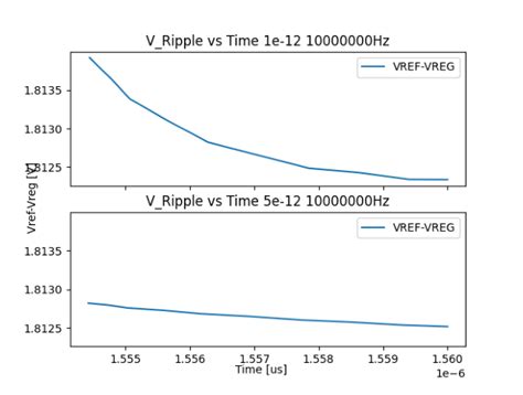 OpenFASoC Digital LDO Generator OpenFASoC Documentation