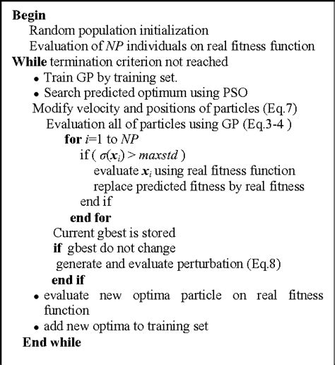 Figure 1 From A Cooperative Optimization Algorithm Based On Gaussian Process And Particle Swarm