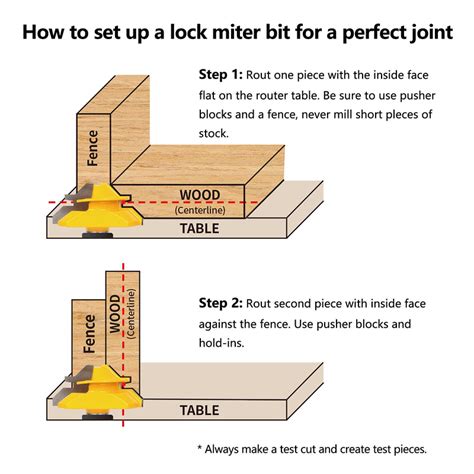 45 Degree Lock Miter Router Bit 3pcs