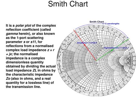 PPT Smith Chart PowerPoint Presentation ID