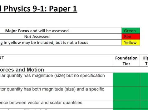 Edexcel Physics Gcse 2022 Updated Specification Advance Information Teaching Resources
