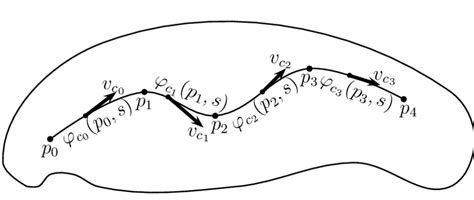 Directed Path Associated To A Pair C S Download Scientific Diagram