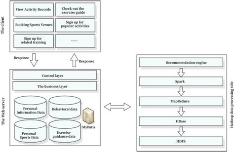 Overall Architecture Diagram Of The Motion Monitoring System Software Download Scientific
