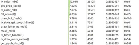 Style System Resource Usage Issue 3343 Lvgl Lvgl GitHub