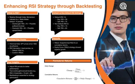 i backtested the default settings of the rsi indicator and made it