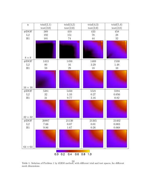 Isogeometric Residual Minimization Method Igrm With Direction Splitting Preconditoner For
