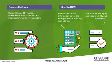 What Is Master Data Management Mdm Ppt