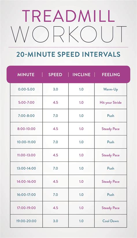 This Treadmill Workout Has Speed Intervals For A Greater Calorie Burn In Minutes Than You