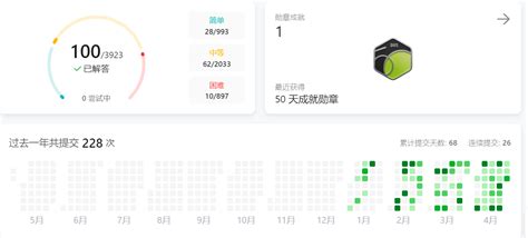 分享｜迈出了一小步刷100题小目标 讨论 力扣（leetcode）