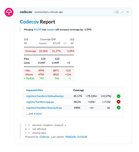 pull request comments codecov