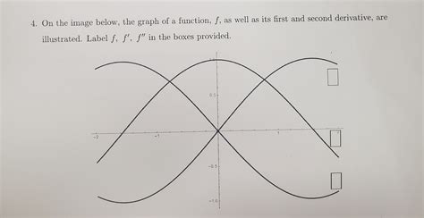 Solved On The Image Below The Graph Of A Function F As Chegg