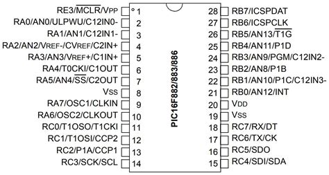 Complete 16 Bit Microcontroller Datasheet Features Specs And More