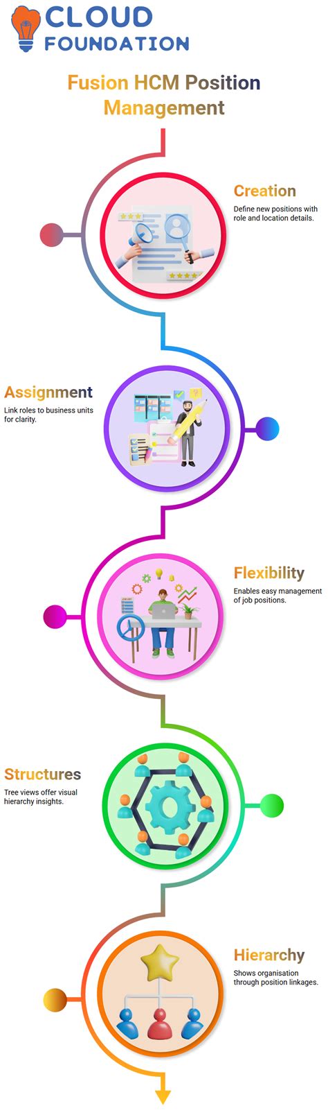 Oracle Fusion Hcm Flex Fields Training Course