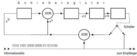 Xmodem Crc