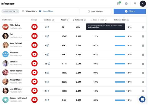 How To Do Youtube Sentiment Analysis Example And Guide