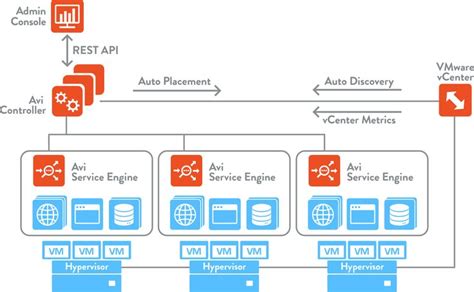 Pin On Software Load Balancer For Any Cloud Public Cloud Define