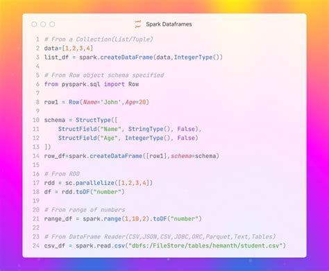 pyspark dataengineering pyspark bigdata etl dataframe afrin ahamed