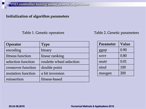 Ppt Fed Batch Cultivation Control Based On Genetic Algorithm Pid Controller Tuning Powerpoint