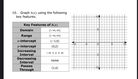Solved Graph H X ﻿using The Following Key