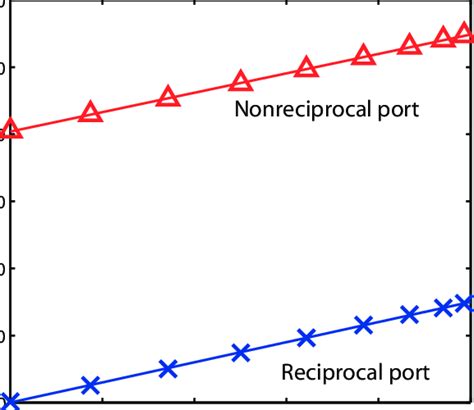 Inclination Survey Using The All Depolarized Ifog Download Scientific Diagram